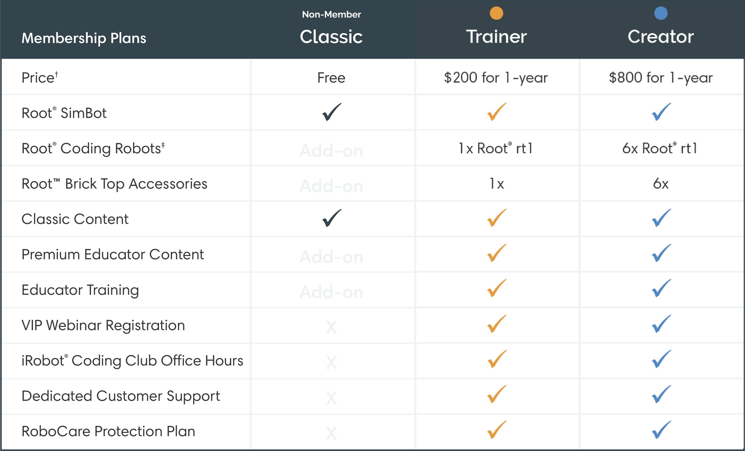 Introducing the iRobot Coding Club